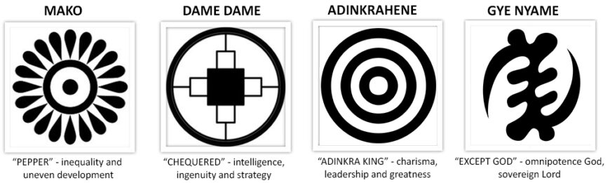 Adinkra Symbols – SANKOFA STAGE
